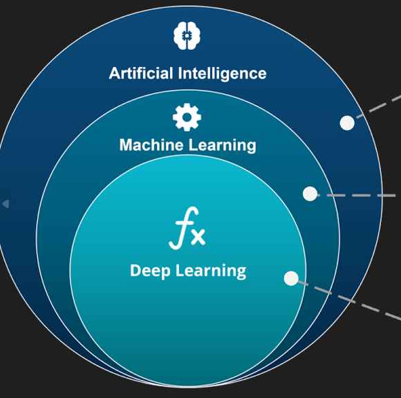 ML Use Cases In Manufacturing Industries. | by Gajanankumar | Medium