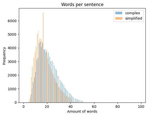 Complete guide to building a text classification model using BERT | by Emre Erim | Medium