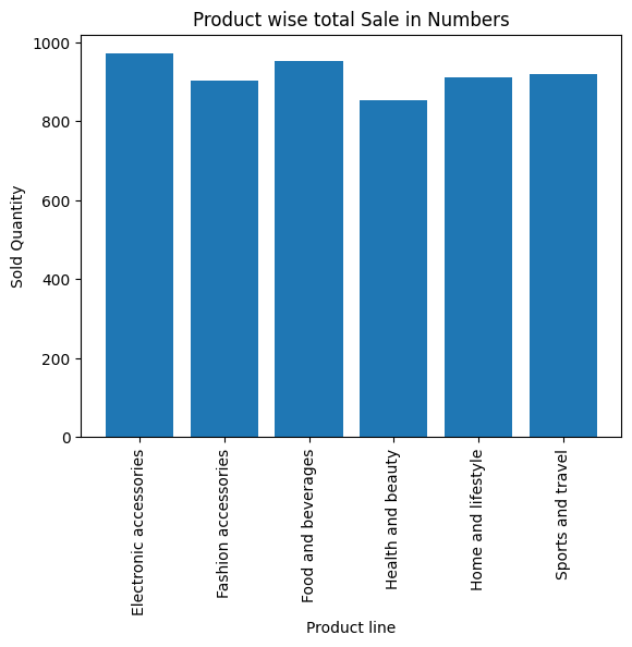 Introduction to matplotlib part II | by Alok Dubey | Feb, 2025 | Medium