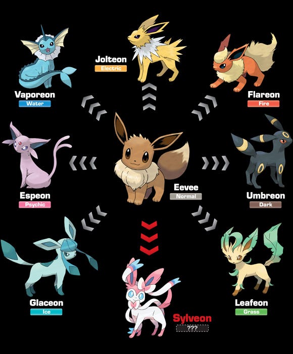 Pokemon do NOT evolve - Bruno Gasperov - Medium