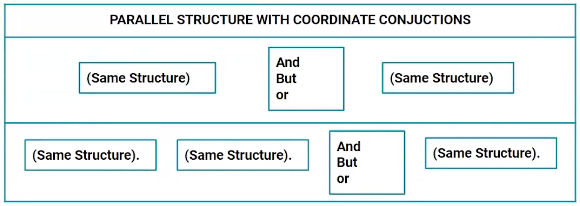 Structure & Written Expression: Part of Speech Related Question | by My ...