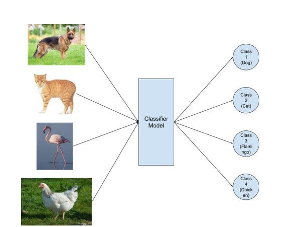 Learning to Learn with Neural Networks | by Mannan Bhardwaj | Medium