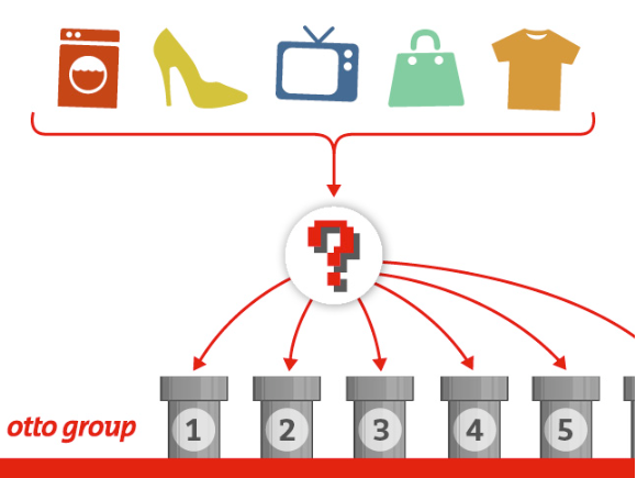 Classifying Products with Machine Learning: A Comprehensive Guide | by ...