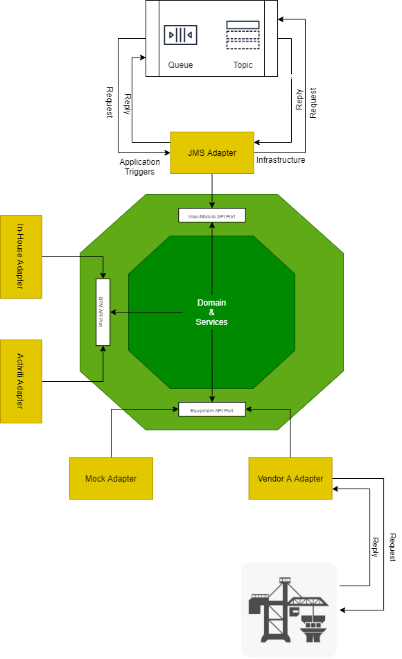 Hexagonal Architecture and Spring Boot, a powerful assembly option ...