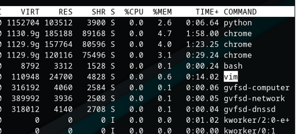 Python IDE with Space VIM. Background: | by Qrious Kamal | Dev Genius