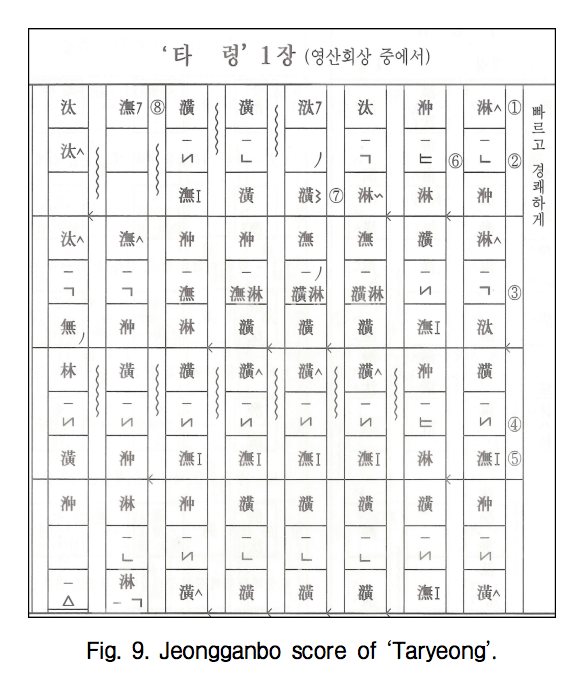 How Korean Traditional Music Influences My Compositions | by Jinhee Han | May, 2025 | Medium