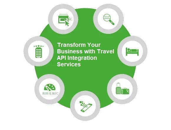 Mastering Travel API Integration: Key Strategies and Considerations ...