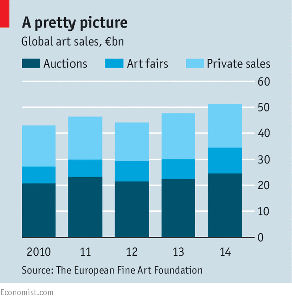 The growth story of Art Economy: Assets and Liabilities | Medium