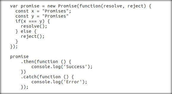 Promises in Javascript. Before diving into the syntactical… | by Nisha ...