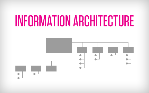 How to integrate the concept of “Information Architecture” in your ...