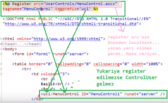 ASP.NET (Master Page & User Control ) | by Learning Zone | Medium