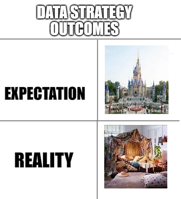 Data Strategy is Broken. Why the data strategy in most… | by Diogo ...