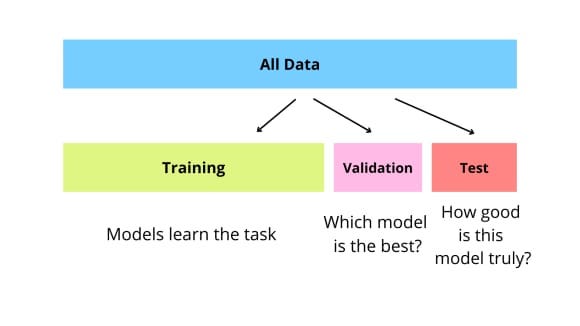 Simple Guide to Evaluating Machine Learning Models with techniques ...