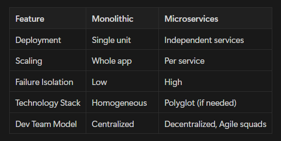 🧱 From Monolith to Microservices: Building & Deploying Flask-Based ...