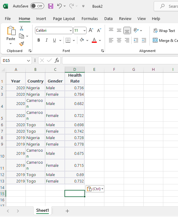 Create a Fictional Dataset using ChatGpt Bordering on Health - Ekwuje ...