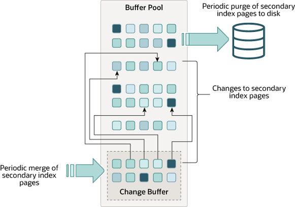 Understanding the MySQL InnoDB Buffer Pool: A Deep Dive for Performance ...