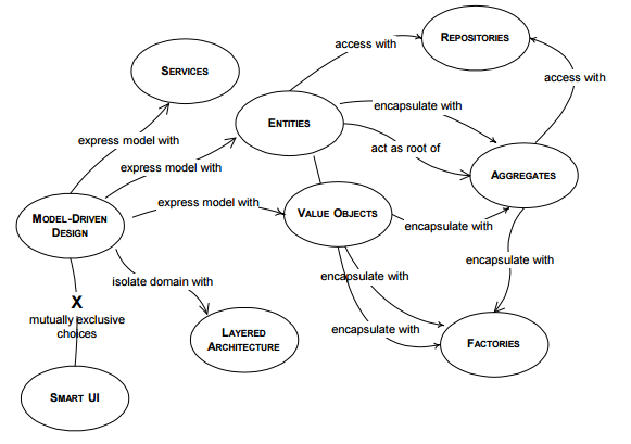 Part 2 Semmerce: Domain Modeling Design | by Hiraq Citra M | lifefunk ...