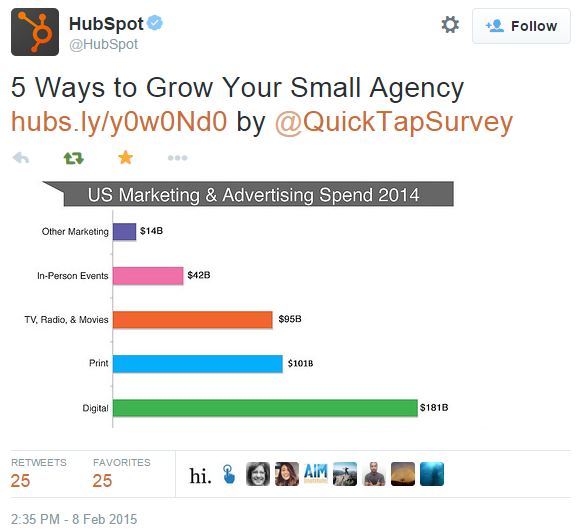 HubSpot and QuickTapSurvey, Promoting Agency Growth | by Awesome ...