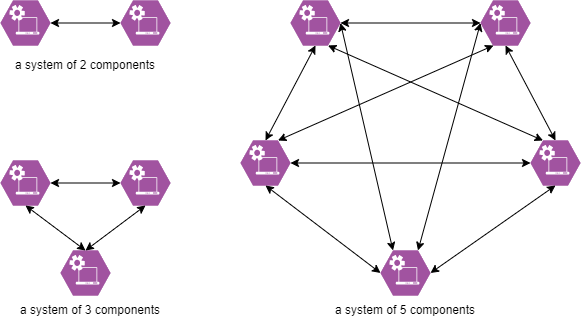 Introduction to Software Architecture | by Xiao Huang | Medium
