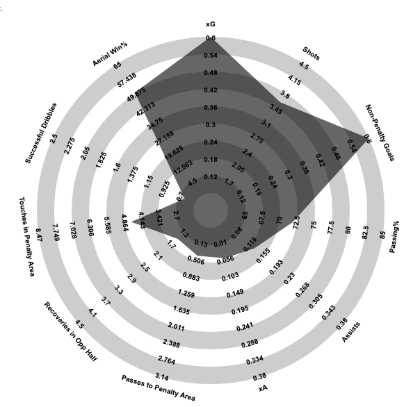 Alternative A-League Signings: Strikers | by Caleb Wilkins | Medium