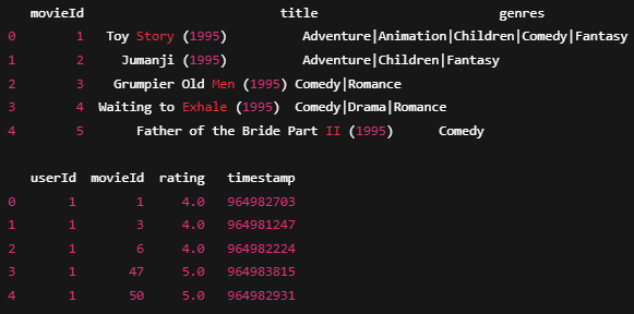 How I Built A Movie Recommendation System With Python By Konna Giann Python In Plain English