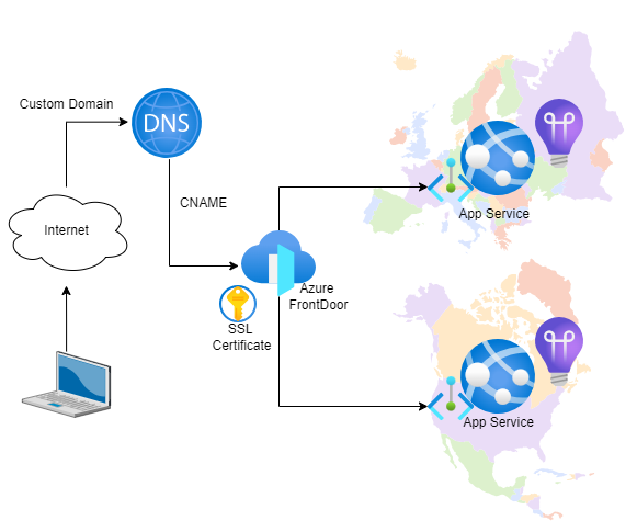 Using AVM to build a region redundant FrontDoor/Azure App Service ...