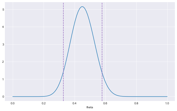 Simple Bayes: an example you can apply today! | by Anton Bobanov ...