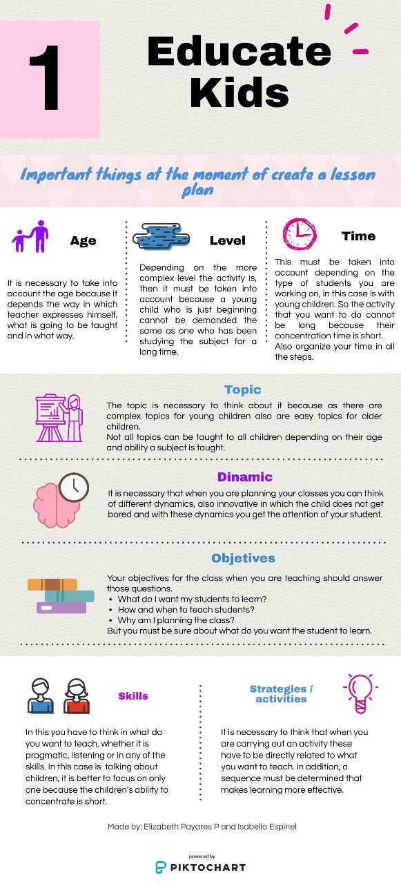Importance of lesson planning. To begin my reflection on lesson… | by ...