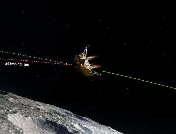 ISRO’s Grand Move and Big Masterstokes: Second Successful Deboosting ...