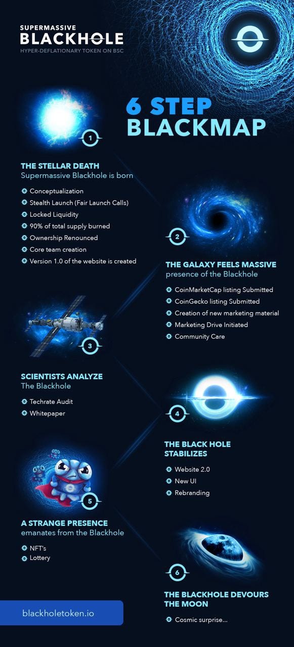 Our 6 steps Blackmap - Supermassive Black Hole - Medium
