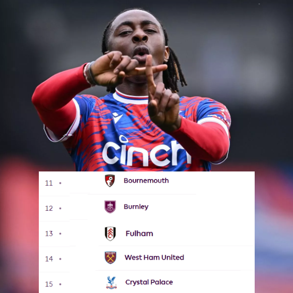 Mid Table Security. Part two of the Premier League… | by One Stop ...