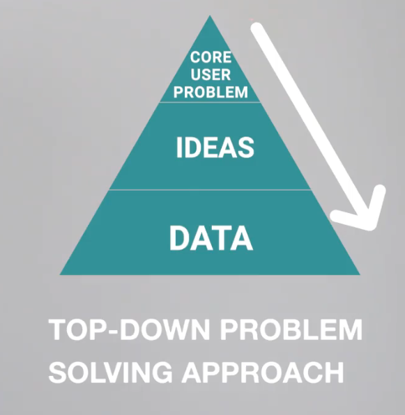 Top-Down vs. Bottom-Up Problem-Solving: A Guide for AI Product Managers | by Henry Ha (Here ...