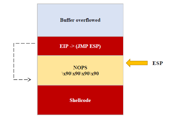 Stack Overflow Basics for Beginners | by 0xr4m! | Nov, 2024 | Medium