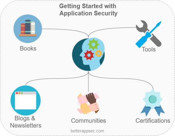 Your Guide to Starting an Application Security Career | by James Chiappetta | better appsec