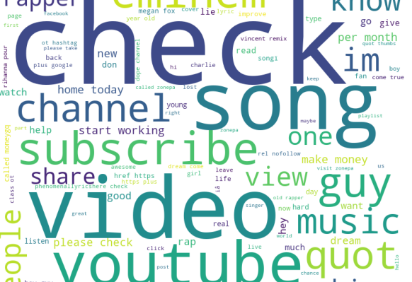 Word-cloud with Python. Text Comments converted to word-cloud… | by Amit Chauhan | Towards AI