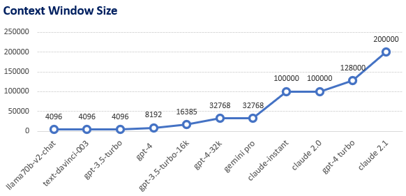 Long Context로 인한 Large KV Cache의 문제점과 해결 방안: Part I-KV cache의 메모리 요구량 | by daewoo kim | Medium
