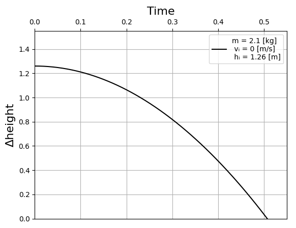 Calculating the Kinetic Energy of a Falling Brick on Impact With Python ...
