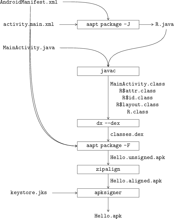 Activity Studio - Umar - Medium