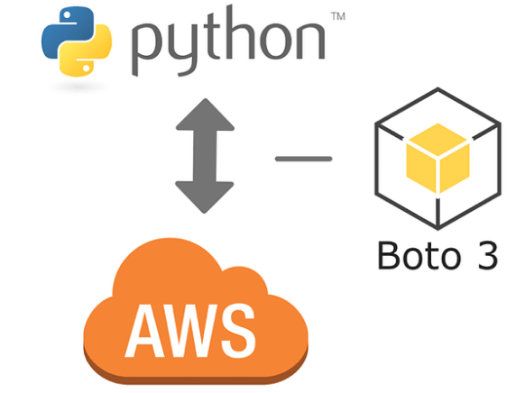 Python script to list unused AWS resources | by Deepak Muralidharan | Medium