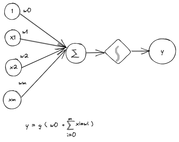 🔅Neural-Nets. In the above gif, we can see an image… | by Priyal | Medium