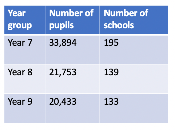Improving Secondary Writing 2022–23: Year 7, 8 & 9 results, May 2023 ...