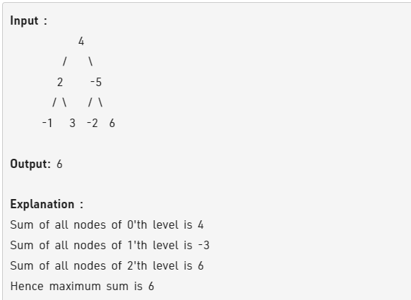 The Maximum Level Sum In Binary Tree Problem Complete Easy Solution By Sramantak Mitra Medium