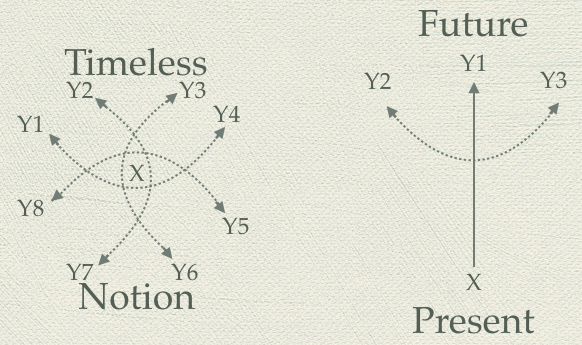 Madness and Reason. I think, following basically all of the… | by ...