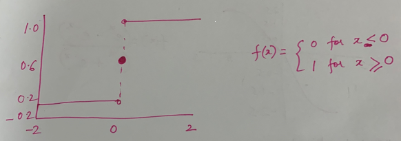Activation functions, Loss functions & Optimizers | by Deeksha Goplani ... Activation functions, Loss functions & Optimizers | by Deeksha Goplani ...
