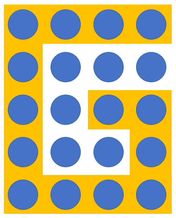 Improving DATA VISUALIZATION with Gestalt Principles | by ENTANGO | Medium