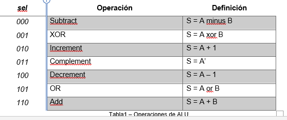 SIMULACIÓN DE UNA ALU DE 4 BITS CON VHDL | by Martin Trujillo ...