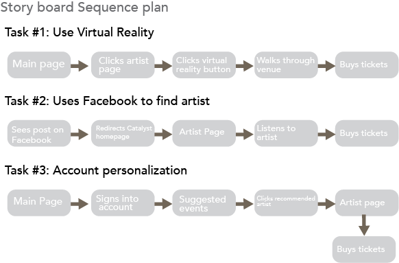 Storyboard Sequence Plan | by Cammron Keehley | catalyst design process ...