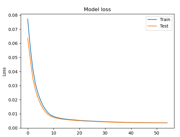 Innovative Activation Functions: Harnessing the Power of Padé Approximants in Artificial Neural ...