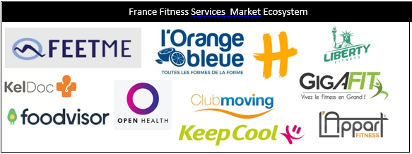 Major Players in France Fitness Services Market — Ken Research | by ...