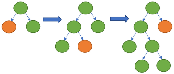 Light GBM Light and Powerful Gradient Boost Algorithm | by Anil Yildiz ...